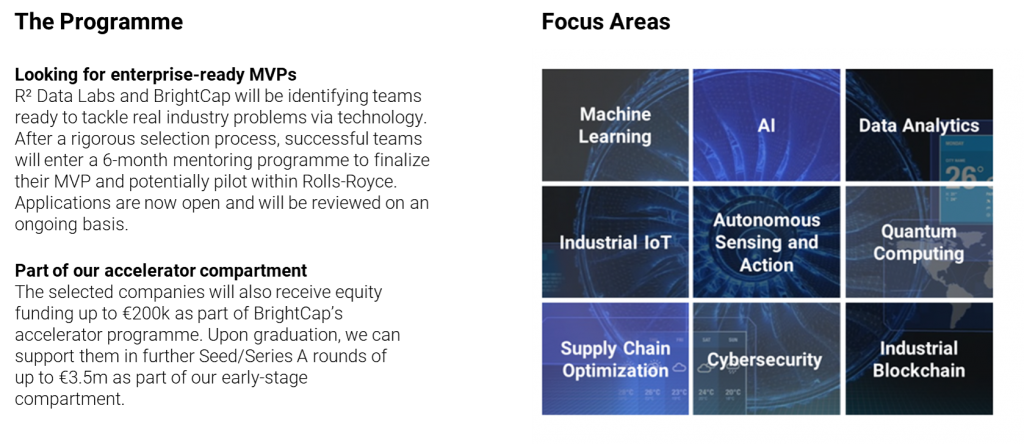 BrightCap Ventures partners with Rolls-Royce’s R2 Data Labs - BrightCap ...